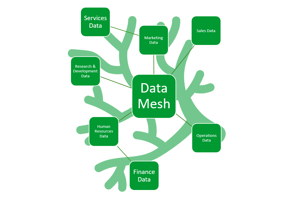 Data Governance & Cataloguing - Woodmark Consulting AG